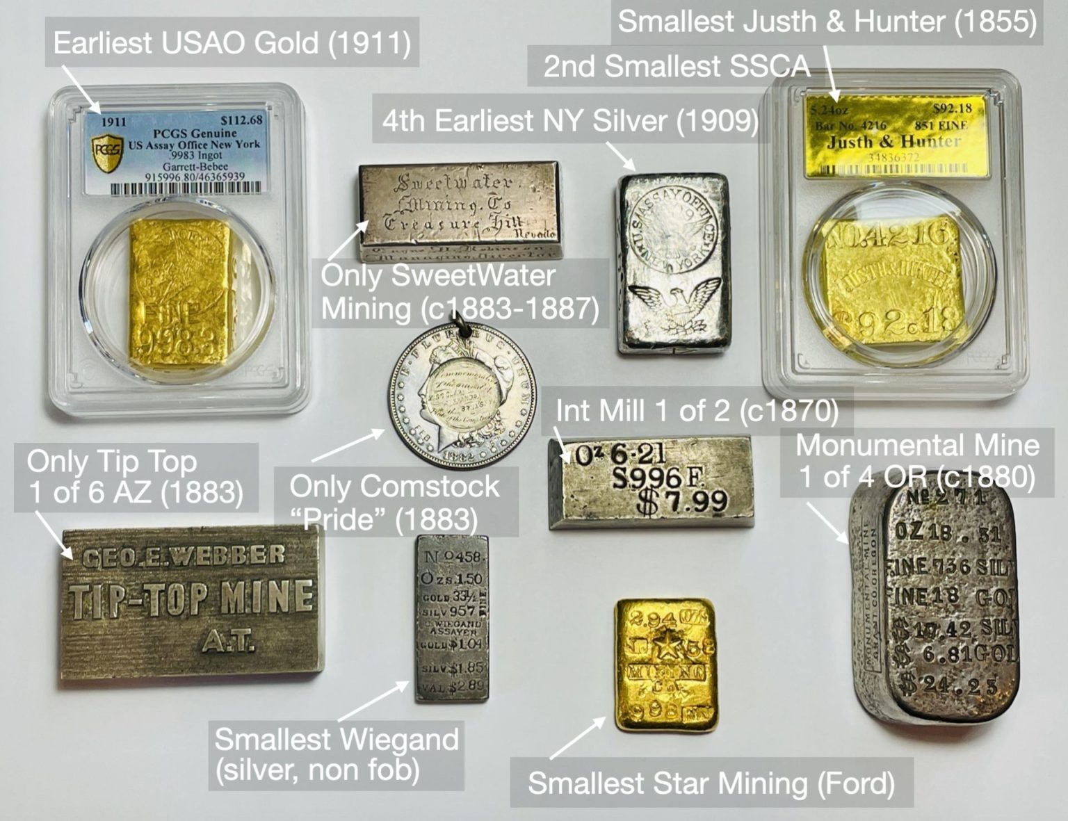Rare Ingot – Vintage Silver, Gold Bars, and Rare Bullion – Old Bars ...